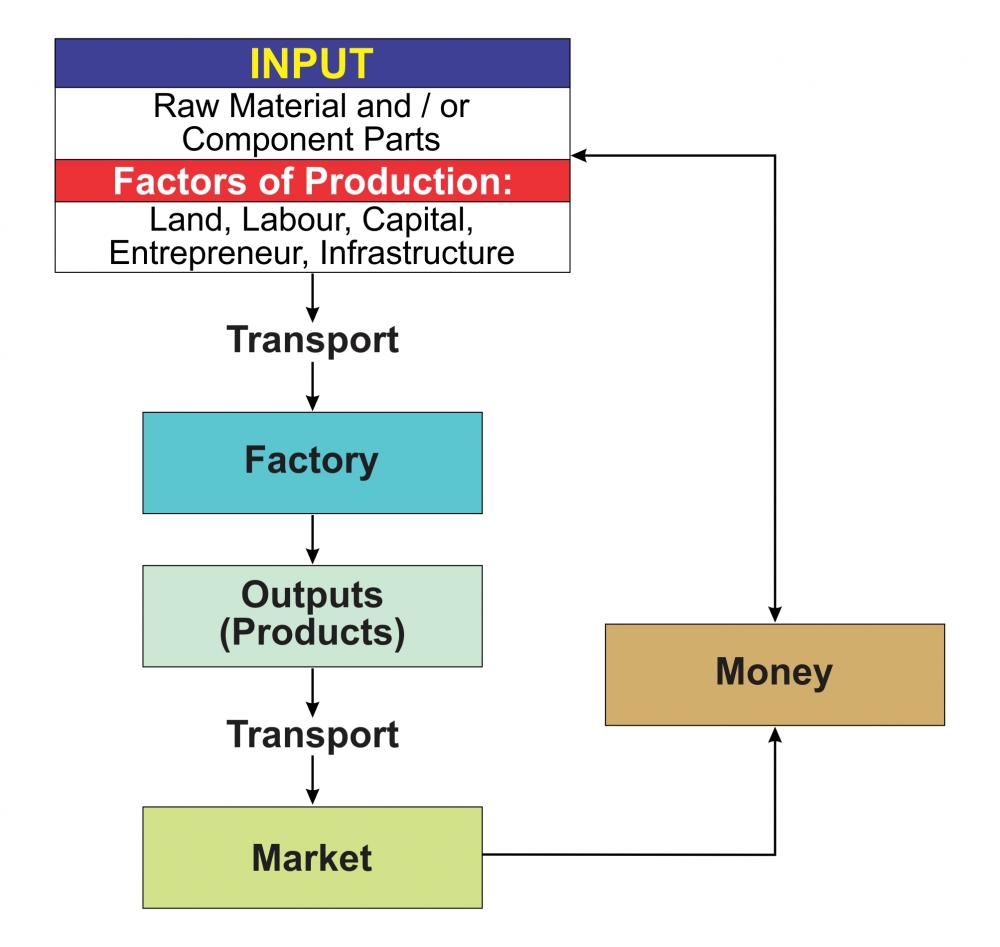 Nirman Care - an educational blog - Welcome to Nirman Care - Class X